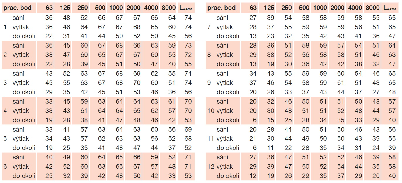 Soler & Palau JETLINE 250 Ecowatt - diagonální potrubní ventilátor s EC ...